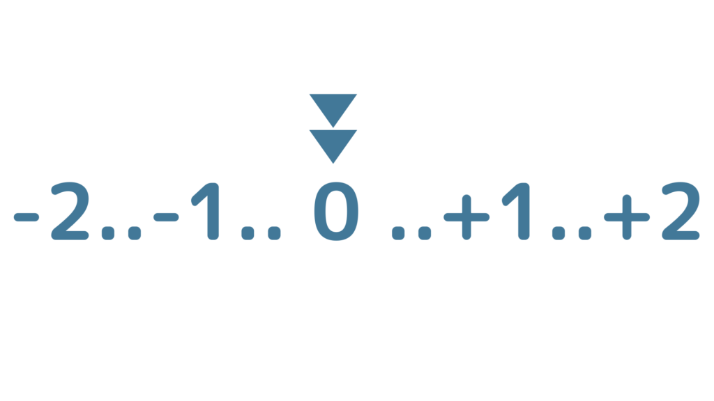 【カメラ設定】カメラ上達手順のまとめ！カメラの始め方【ミラーレス一眼初心者のロードマップ】│YOGON-Photograph